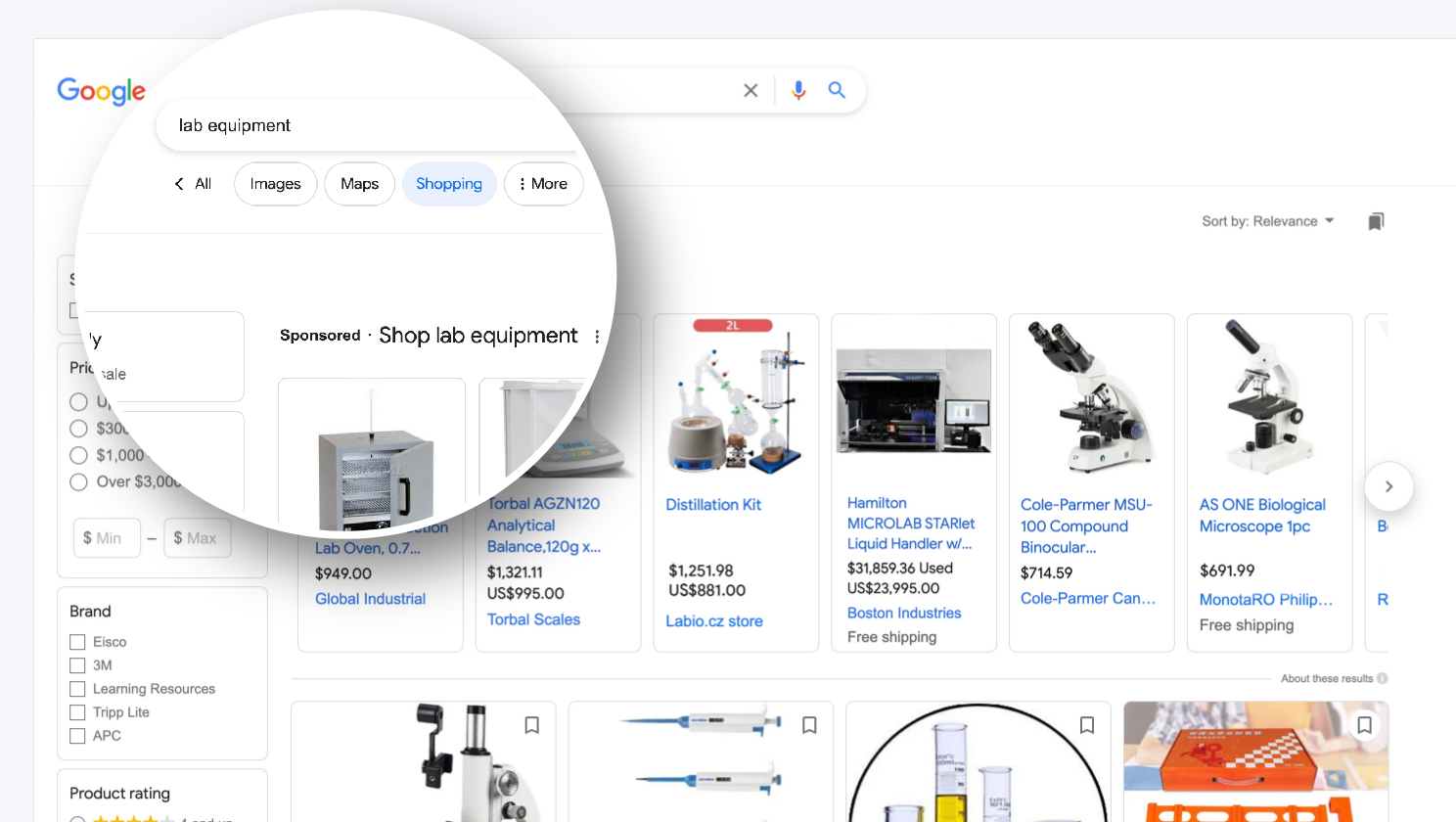 Marketing Solutions For Lab Equipment Distributors | LabSuppliesConnect.com